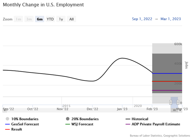 Insights and Perspectives | Employment Gains Still Going Strong i