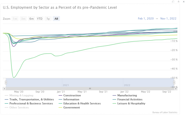 Insights and Perspectives | Initial Job Estimates Locked at 260K