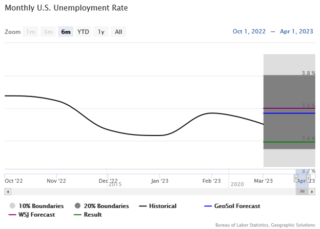 Insights and Perspectives | Employment Steadily Expands in April