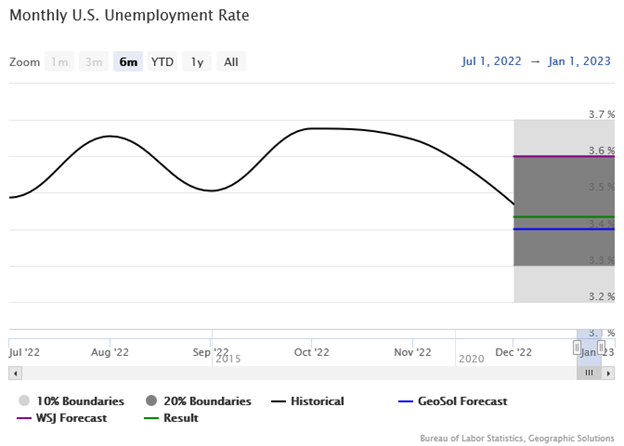 Insights and Perspectives | The Labor Market Erupts to Start off