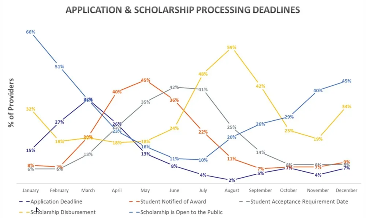 Insights and Perspectives | Ultimate Guide to Finding Scholarship